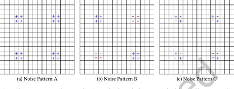 Figure 1 From Enhancing Adversarial Embedding Based Image Steganography