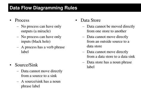 Ppt Chapter 7 Analysis Process Modeling Powerpoint Presentation