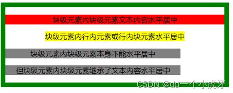 【css】元素居中总结 水平居中、垂直居中、水平垂直居中 css水平居中和垂直居中 csdn博客