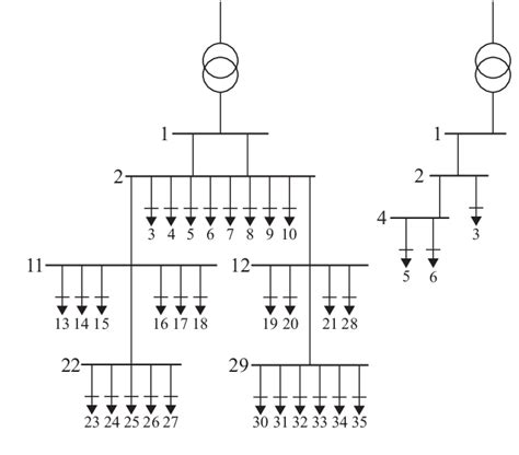 Figure 1 From Detection And Localization Of Non Technical Losses In Distribution Systems With