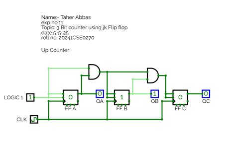 Circuitverse 3 Bit Synchronous Counter Using Jk Flip Flop