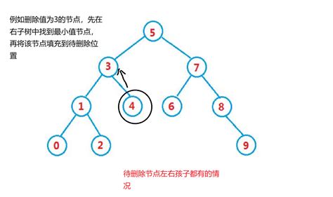 Java数据结构之treemap与treesettreeset和treemap底层数据结构 Csdn博客