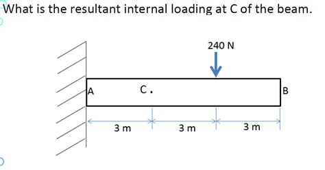 Solved What Is The Resultant Internal Loading At C Of The