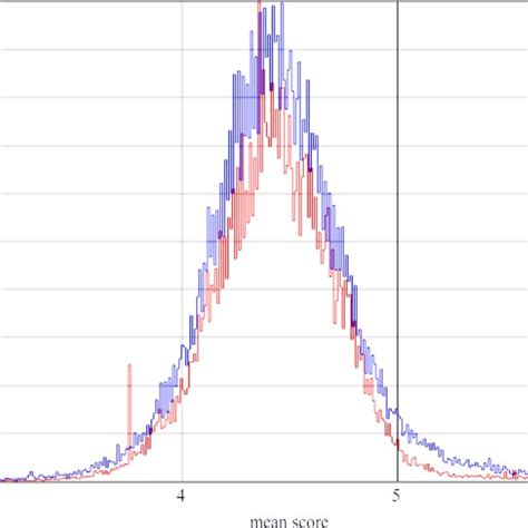 Comparison Between The Normalized Histogram Computed In Our Earlier Download Scientific Diagram