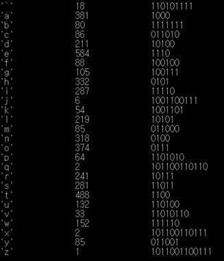 GitHub BitnaKeum Huffman Coding Huffman Encoder Decoder
