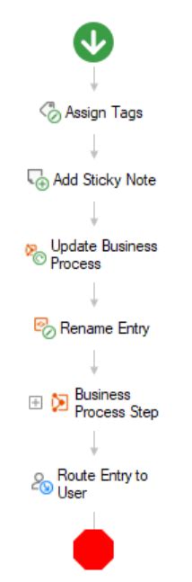 Overview Of Workflow