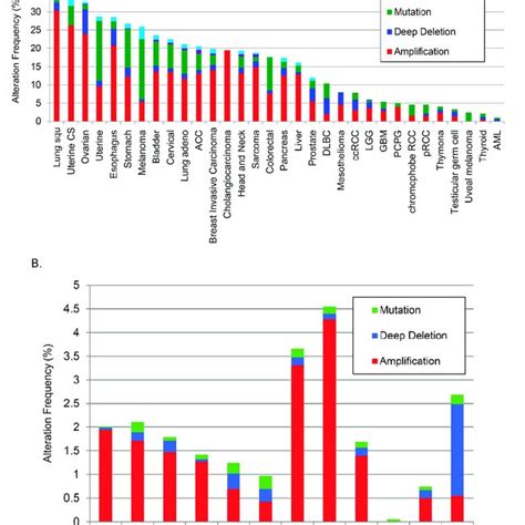 Basic Information Of Laa Cerebrovascular Disease Age Related Csvd And
