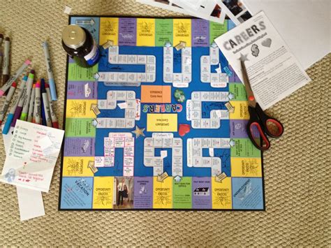 How To Create Your Own Game Lessonsple