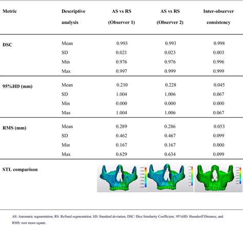 Evaluation Metrics For Comparison Between Automatic And Refined