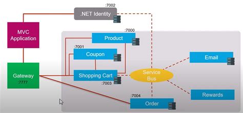 Github Guftrindade Mango Complete Restaurant Management Application Developed In