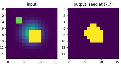 increase code coverage of tests in algorithms module · issue 204