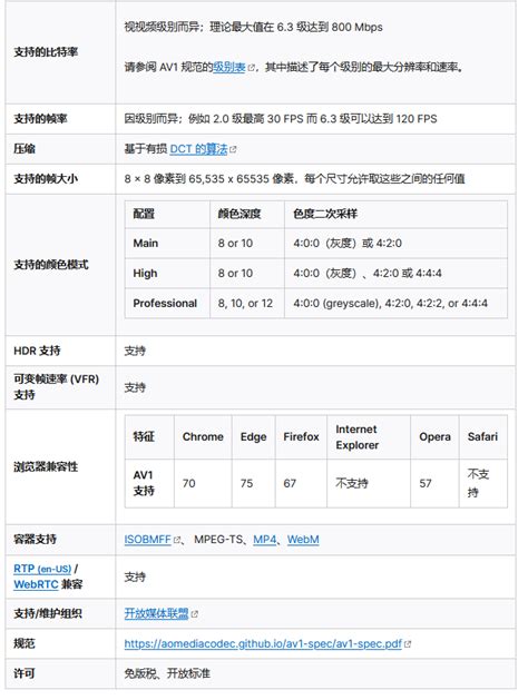 Html网页视频编解码知识介绍 邗影 博客园