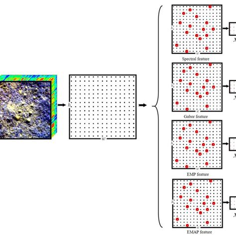 random background modeling of the ensemble and random collaborative