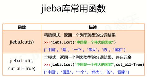 字典类型操作、jieba库使用及文本词频统计jieba词频统计 Csdn博客