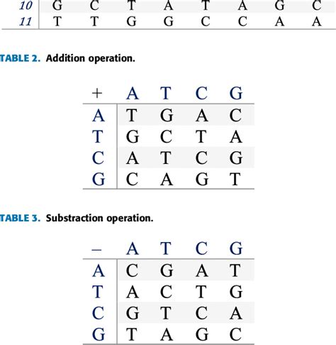 Table 2 From Efficient Image Encryption Based On New Substitution Box