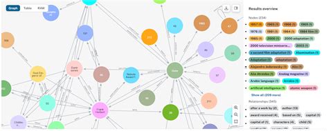 How To Create Knowledge Graph From Unstructured Data Superteamsai