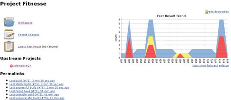 pmc qa optimizing integration of hudson and fitnesse adempiere