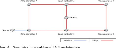 Figure 1 From Reducing Traffic Congestion Caused By Frame Replication