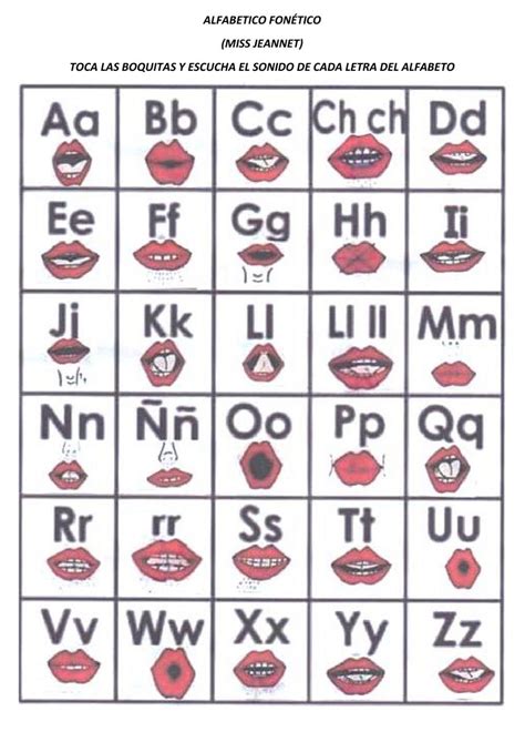 5854368 Alfabeto Fonético Jeannet Arévalo Peña
