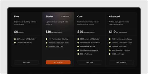 8 Best Ai For Python Code Generation Tools In 2025