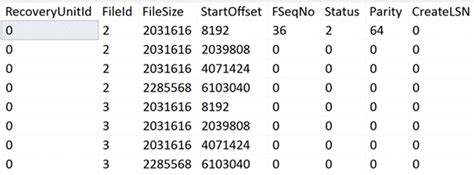 Virtual Log File Monitoring In Sql Server 2017