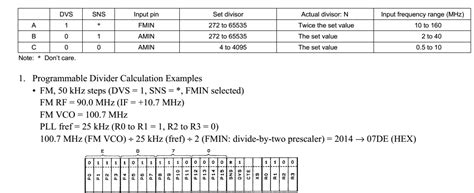 Arduino Vhf Fm Pll Controller Lc72131 Xtrmerad