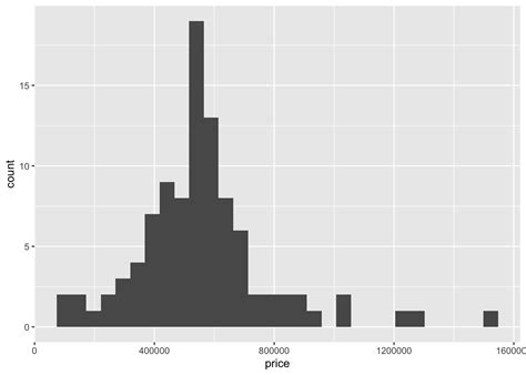 R Labs For Statistics Lab 03b