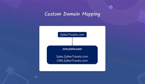 Rebrand Your Crm With The All New Custom Domain Mapping Setup