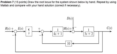 Solved Draw The Root Locus For The System Shown Below By