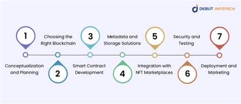 Nft Token Development Key Features And Benefits