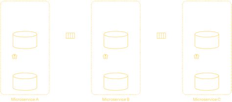 Akka Build And Run Transactional Applications