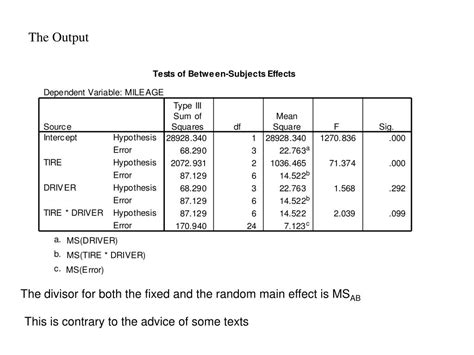 PPT ANOVA TABLE PowerPoint Presentation Free Download ID 5498956