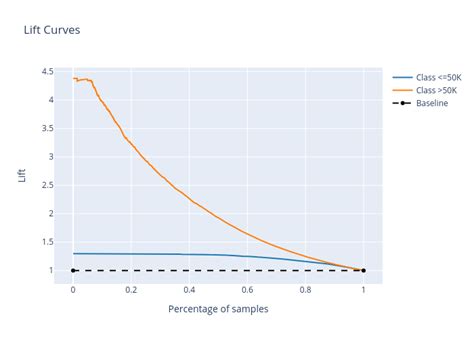 Tabularexplainer For Income Prediction Classification — Omnixai