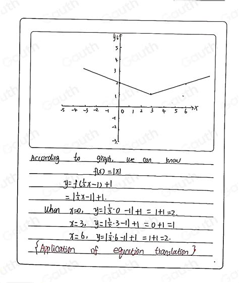 Solved The Graph Of Y F X Is Shown Below Dashed Curve Manipulate The Green Draggable Points