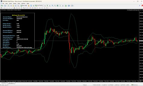 Bollinger Band Strategy Ea Mt4 Aierior