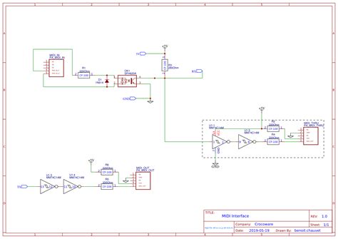 Midi Raspbery Interface Platform For Creating And Sharing Projects
