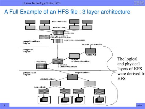 ppt kfs “ adaptable filesystem framework” powerpoint presentation
