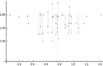 Plotting Asymmetric X And Y Error Bars On ListLogPlot Mathematica Stack Exchange