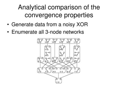 Ppt Learning Bayesian Networks From Postgenomic Data With An Improved