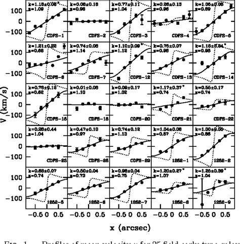 Figure 1 From Spatially Resolved Stellar Kinematics Of Field Early Type Galaxies At Z 1