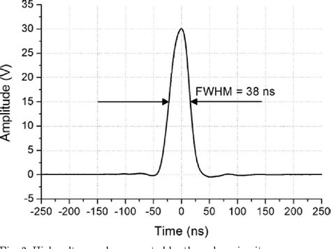 Figure 3 From An Fpga Based Ultrasound Imaging System Using Capacitive Micromachined Ultrasonic