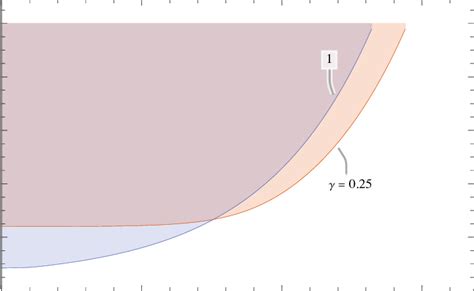 Repeating Fig4 And The Scaling Exponent K 2 The Efficient Frontier
