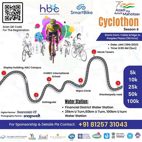 Shravan Mamidi On Linkedin Happy Republic Day 2023