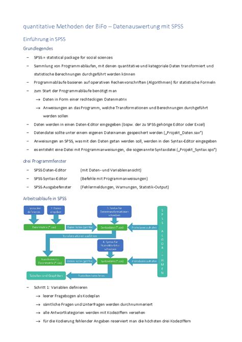 Quantitative Methoden Der Bi Fo Zusammenfassung 8 Statistik Mit Spss Quantitative Methoden