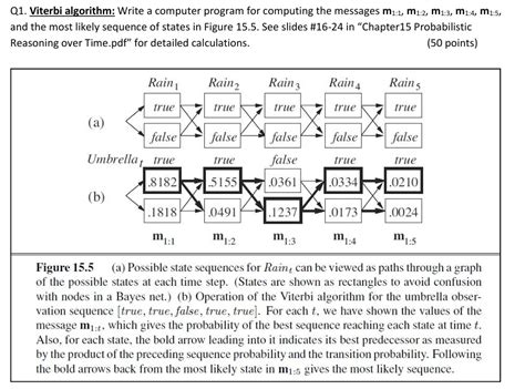 Solved Key Components For Viterbi Algorithm Implementation Answer Transtutors