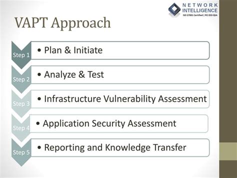Vapt Pci Dss Methodology Ppt V10 Ppt
