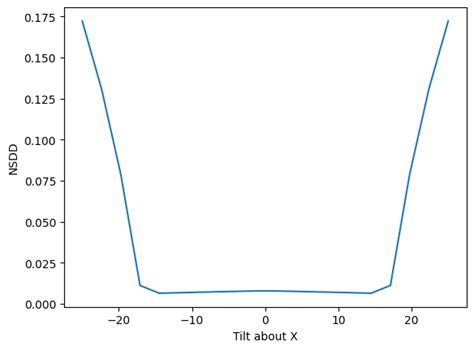 Universal 1 D Plot With Nsd Zos Api In Python Zemax Community