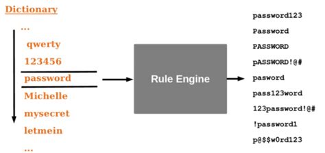 a practical guide to cracking password hashes withsecure™ labs