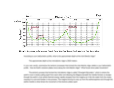 Solution Bathymetric Mapping And Ocean Basins Studypool