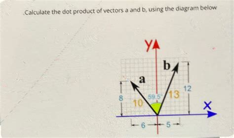 Solved Calculate The Dot Product Of Vectors A And B Using Chegg Com